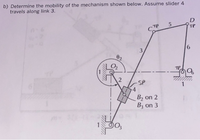 Solved b) Determine the mobility of the mechanism shown | Chegg.com