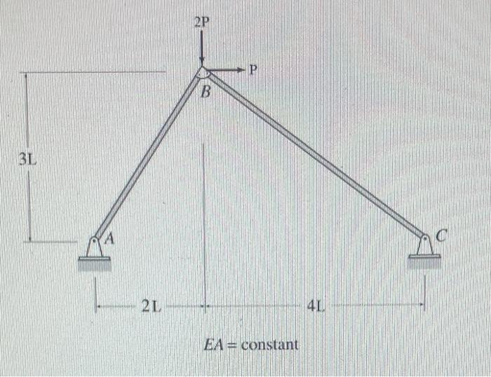 Solved use virtual work method to determine horizontal and | Chegg.com