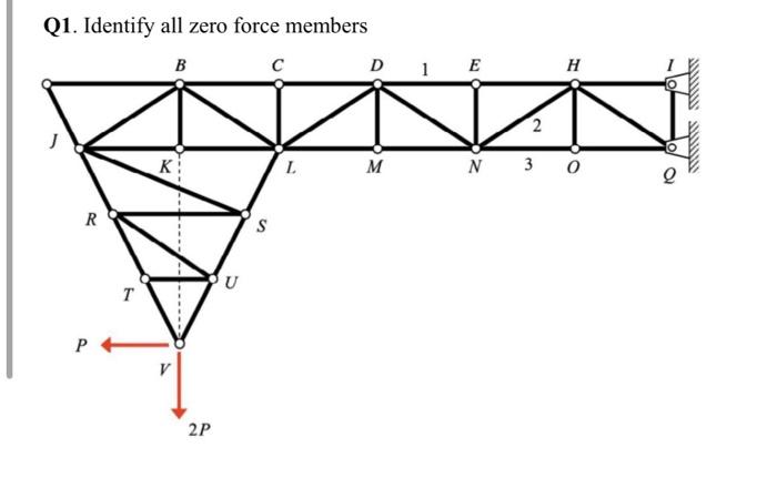 Solved Q1. Identify all zero force members | Chegg.com