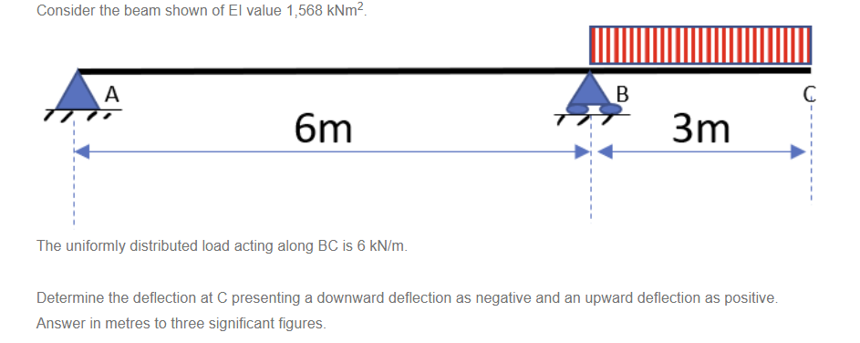 using Macauley methods of ﻿beam deflection, consider | Chegg.com