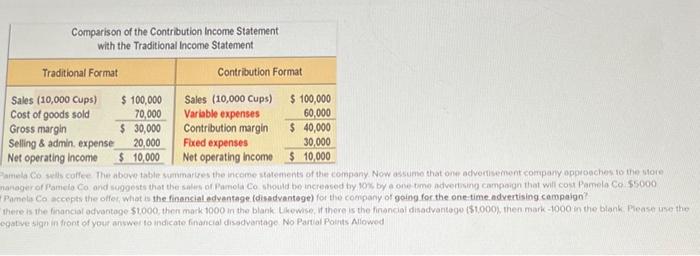 Solved Comparison of the Contribution Income Statement with | Chegg.com