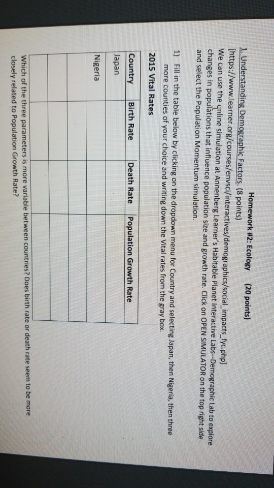 Homework #2: Ecology (20 points) 1. Understanding | Chegg.com