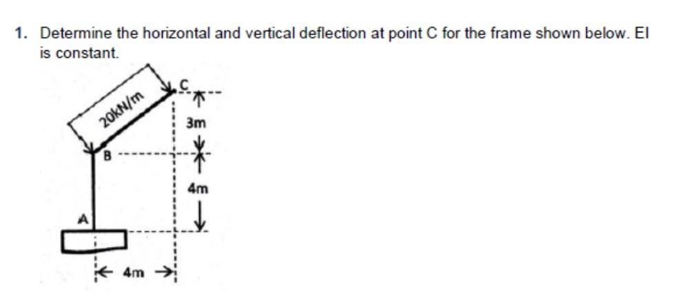 Solved 1. Determine the horizontal and vertical deflection | Chegg.com