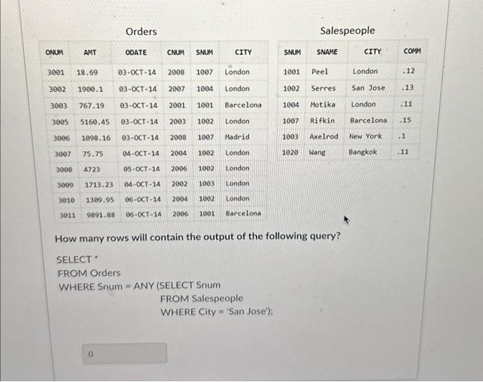 Solved How many rows will contain the output of the | Chegg.com