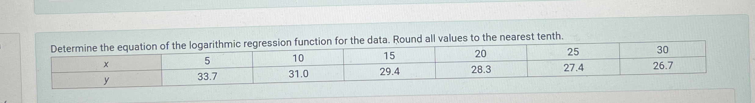 Solved Determine the equation of the logarithmic regression | Chegg.com