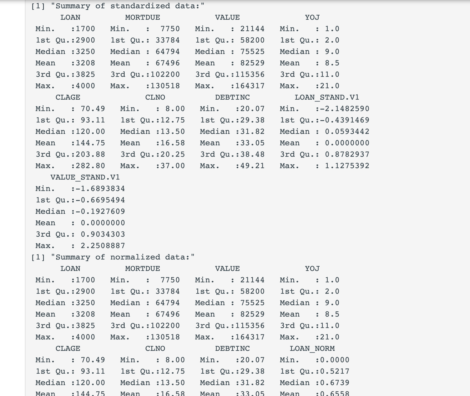 Solved R Coding - ﻿Instructions - ﻿The hmeq_small dataset | Chegg.com