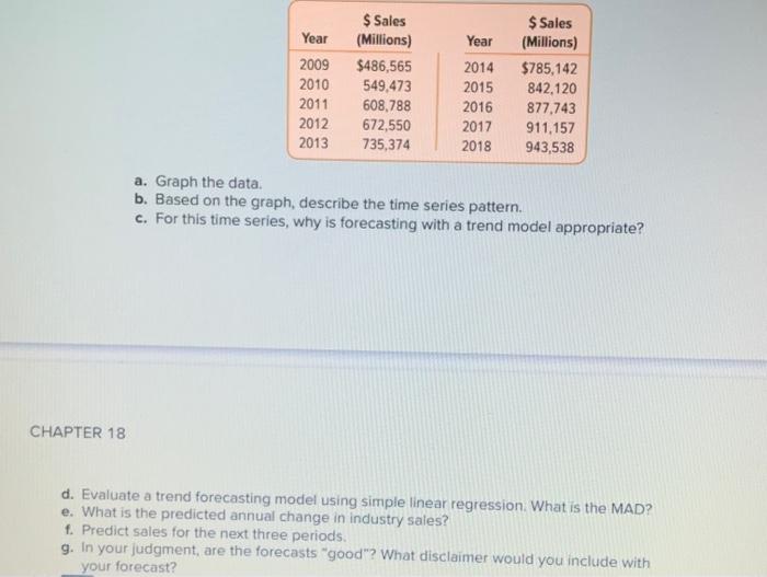 Solved a. Graph the data. b. Based on the graph, describe | Chegg.com