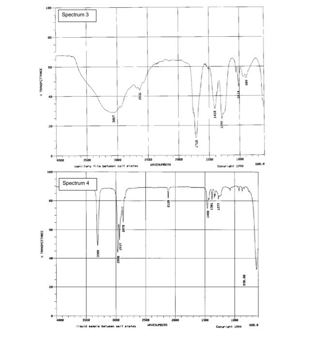 Solved Infrared Spectroscopy Assignment Learning Objective • | Chegg.com