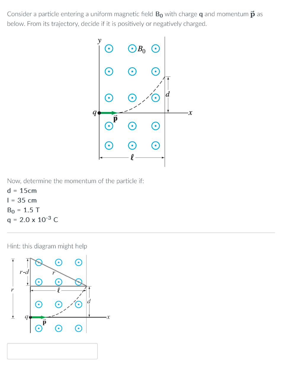 Solved Consider a particle entering a uniform magnetic field | Chegg.com