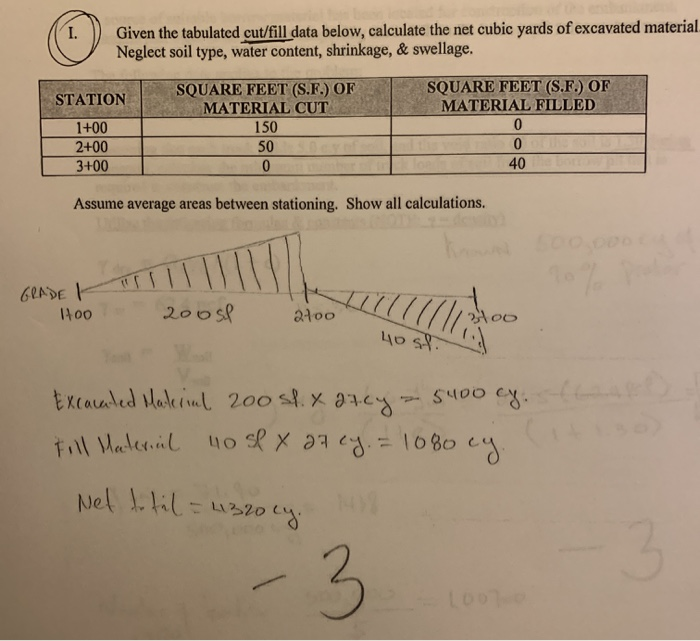 Solved Given the tabulated cut/fill data below, calculate | Chegg.com