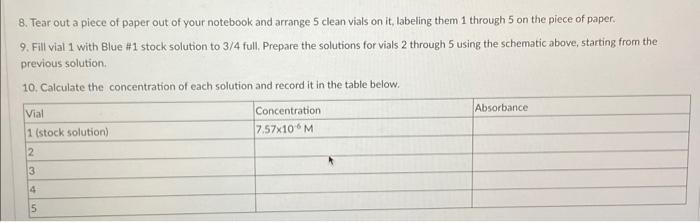 Solved Youll be doing a serial dilution to prepare a series | Chegg.com