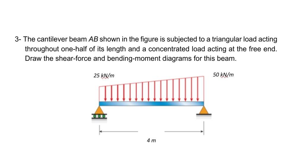 Solved 3- The cantilever beam AB shown in the figure is | Chegg.com