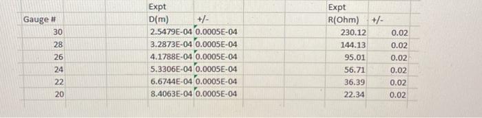 Solved Experiment 10: Resistivity of Nichrome Wire OBJECT: | Chegg.com