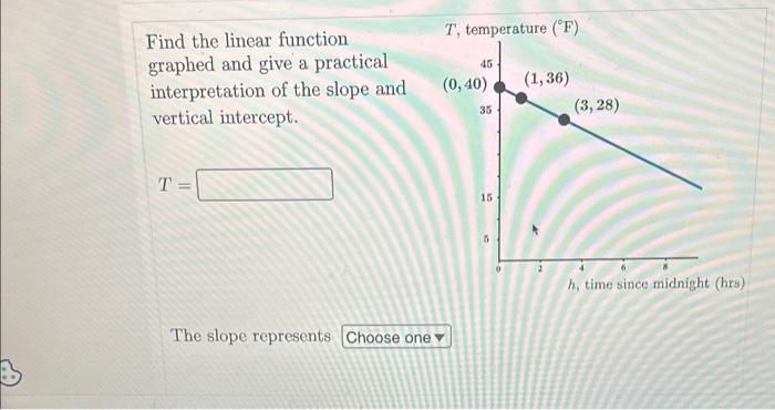 Solved Find the linear function graphed and give a practical | Chegg.com