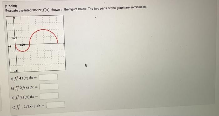 Solved (1 point) Evaluate the integrals for f(x) shown in | Chegg.com