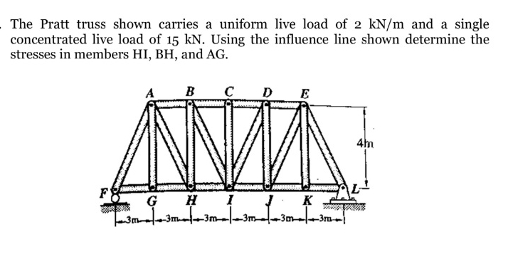 Solved The Pratt truss shown carries a uniform live load of | Chegg.com