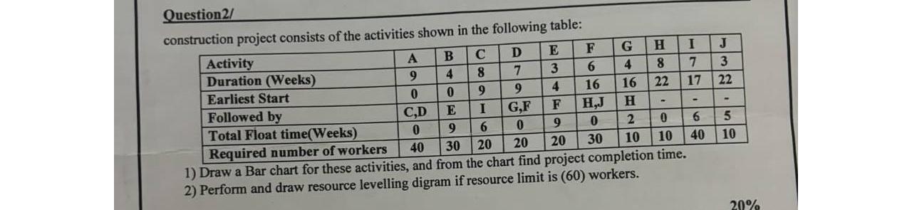 Solved Question 21construction project consists of the | Chegg.com
