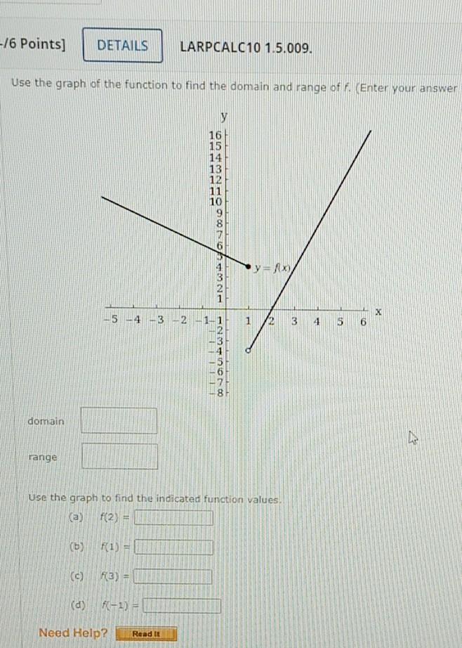 Solved -16 Points] DETAILS LARPCALC10 1.5.009. Use the graph | Chegg.com