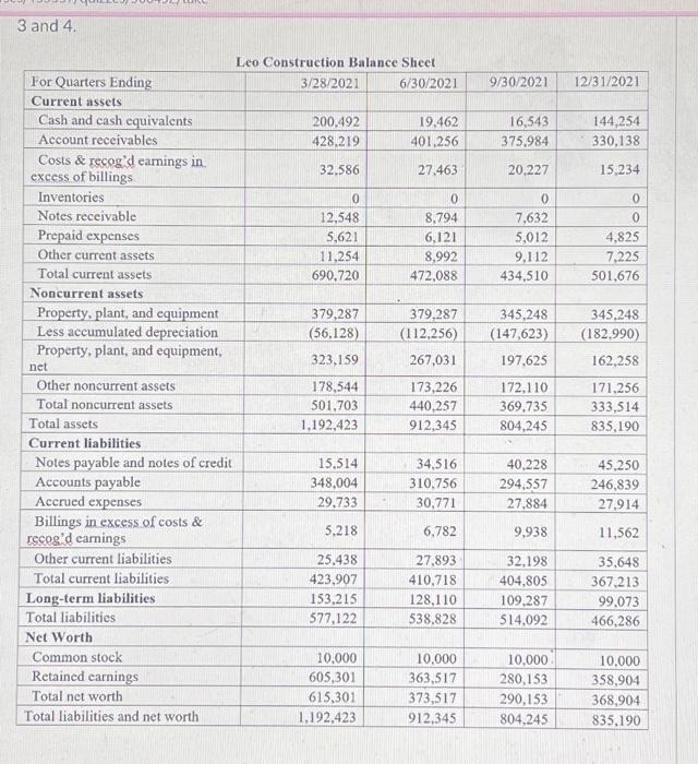 Solved 3 and 4 . Leo Construction Balance Sheet Given the | Chegg.com