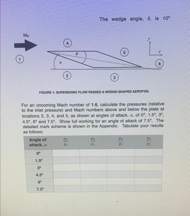 Solved The wedge angle, θ, is 10∘. 1 ) FIGURE 1: SUPERSONIC | Chegg.com