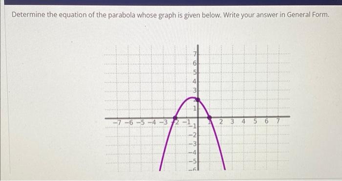 Solved Determine the equation of the parabola whose graph is | Chegg.com