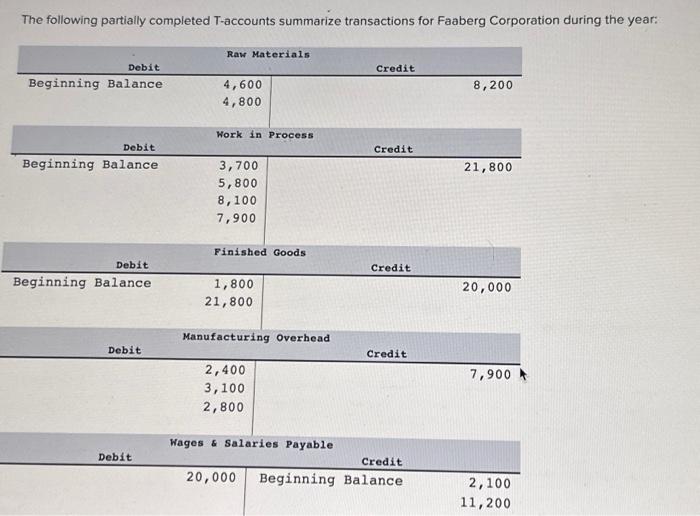 Solved The following partially completed T-accounts | Chegg.com