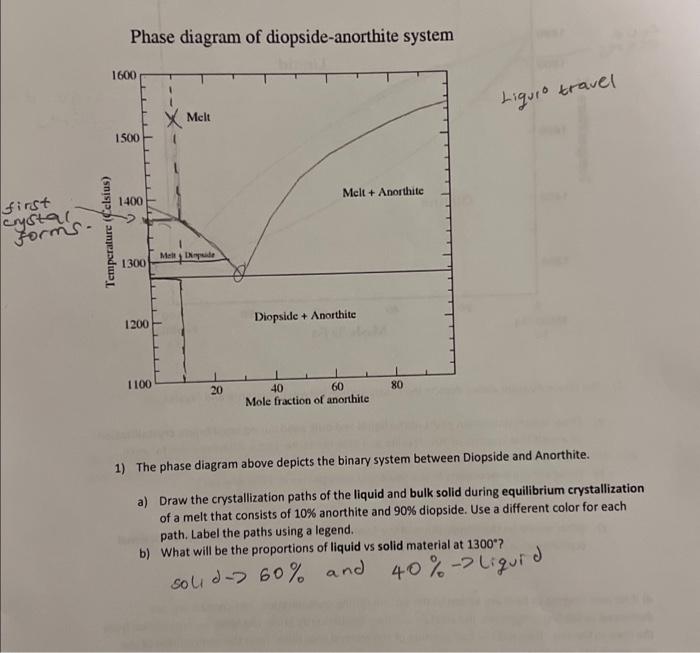 Solved Phase diagram of diopside-anorthite system 1) The | Chegg.com