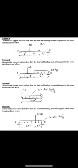 Problem Determine the support reactions then draw the | Chegg.com