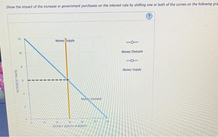 Solved Attempts 3. Fiscal policy, the money market, and | Chegg.com