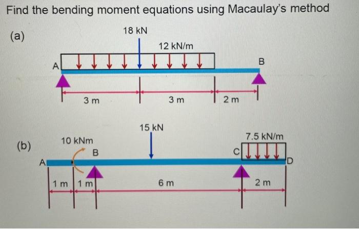 Solved Find the bending moment equations using Macaulay's | Chegg.com