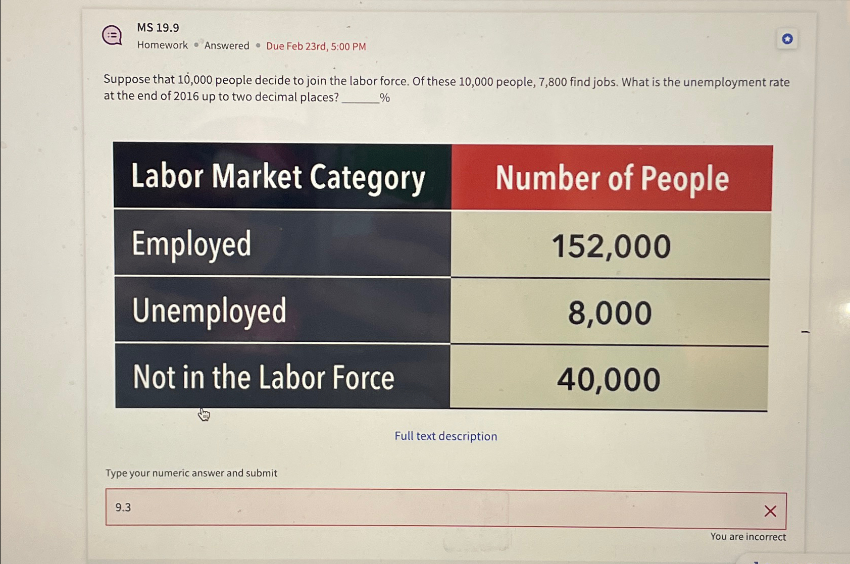 Solved \table[[Labor Market Category,Number of | Chegg.com
