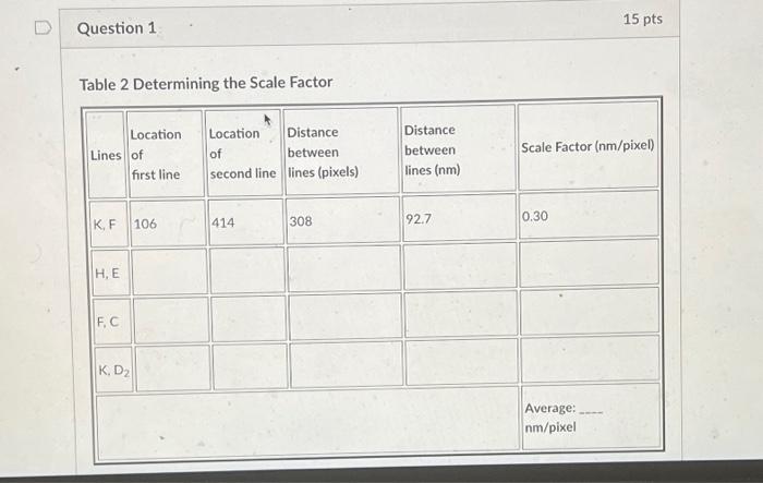 Solved Table 2 Determining the Scale Factor | Chegg.com
