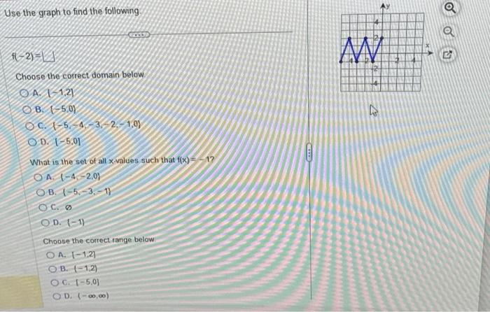 Solved Use the graph to find the following f(−2)=1 Choose | Chegg.com