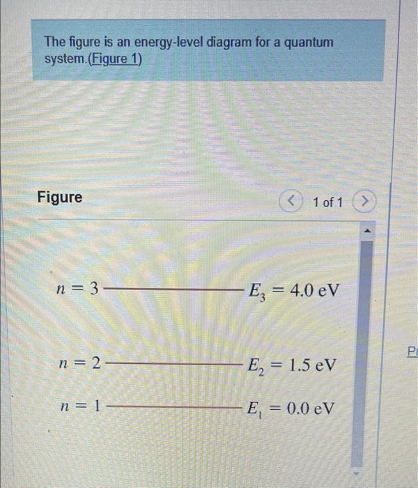 Solved The figure is an energy-level diagram for a quantum | Chegg.com