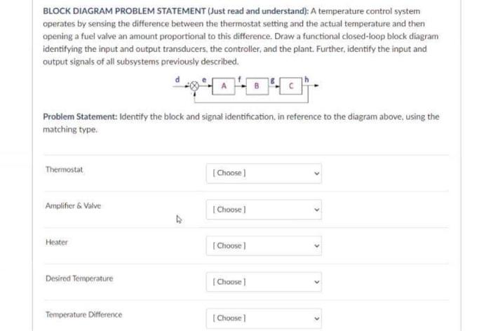 Solved BLOCK DIAGRAM PROBLEM STATEMENT (Just read and | Chegg.com