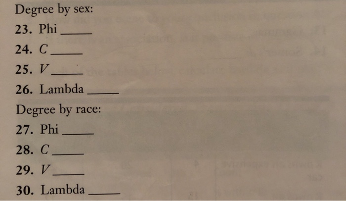 Computer Exercises Use the GSS2006 database to answe | Chegg.com