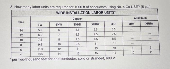 Solved 3. How many labor units are required for 1000ft of | Chegg.com