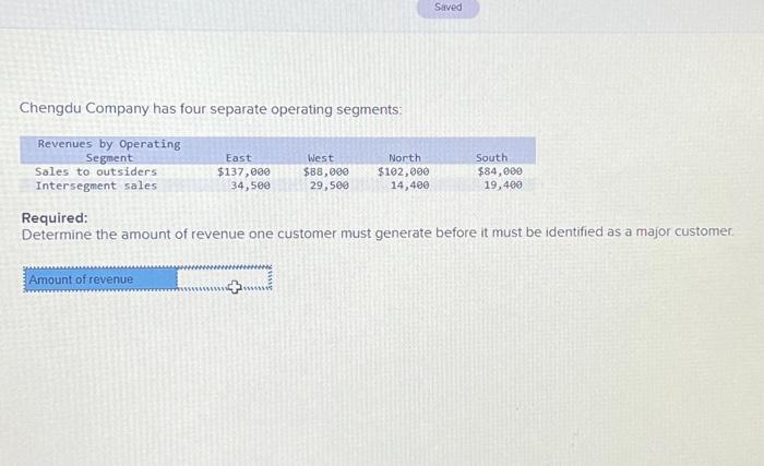 Solved Chengdu Company has four separate operating segments: | Chegg.com