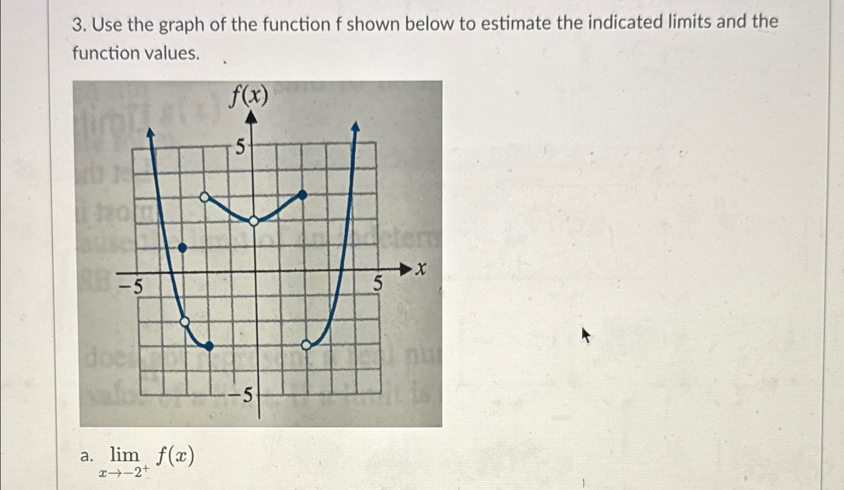 Solved Use the graph of the function f ﻿shown below to | Chegg.com
