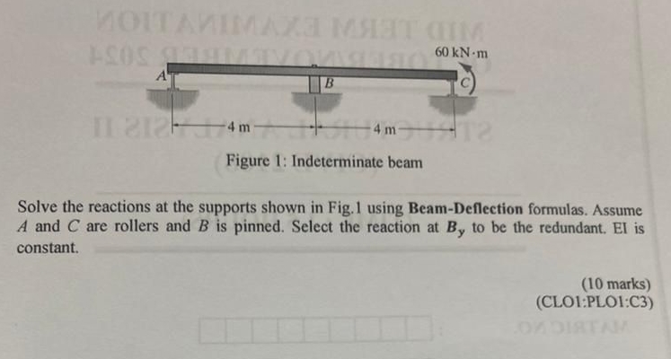 Solve the reactions at the supports shown in Fig. 1 | Chegg.com