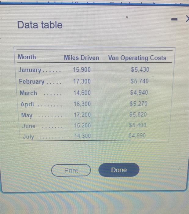 Data table | Chegg.com
