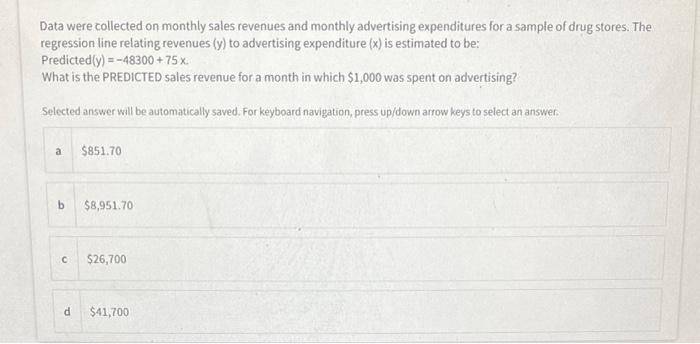Solved Data were collected on monthly sales revenues and | Chegg.com