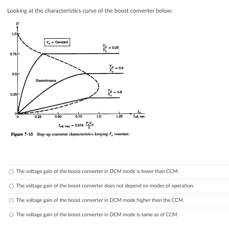 Solved Looking at the characteristics curve of the boost | Chegg.com