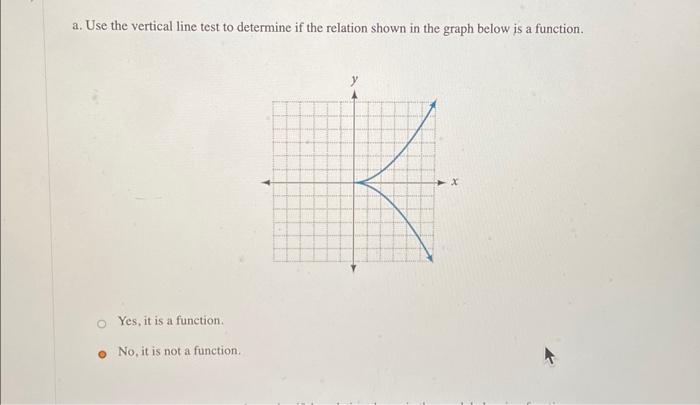 Solved a. Use the vertical line test to determine if the | Chegg.com