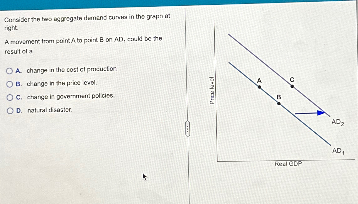 Solved Consider the two aggregate demand curves in the graph | Chegg.com