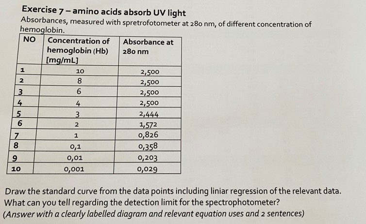 Solved Biochemistry Problem: Please show calculations in | Chegg.com