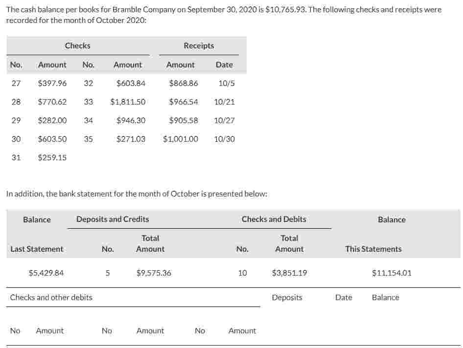 Solved The cash balance per books for Bramble Company on | Chegg.com