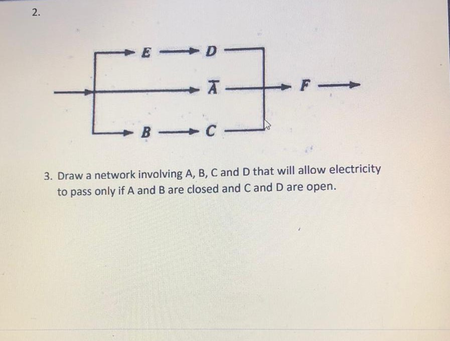 Solved 2. Draw a network to represent the Boolean | Chegg.com