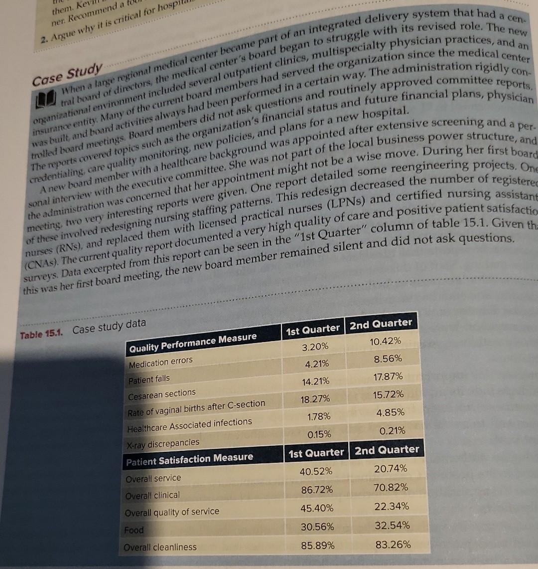 Solved integrated delivery system that had a cen- came part | Chegg.com