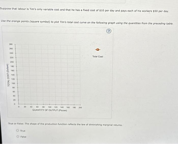 Solved Tim's Performance Pizza is a small restaurant in | Chegg.com